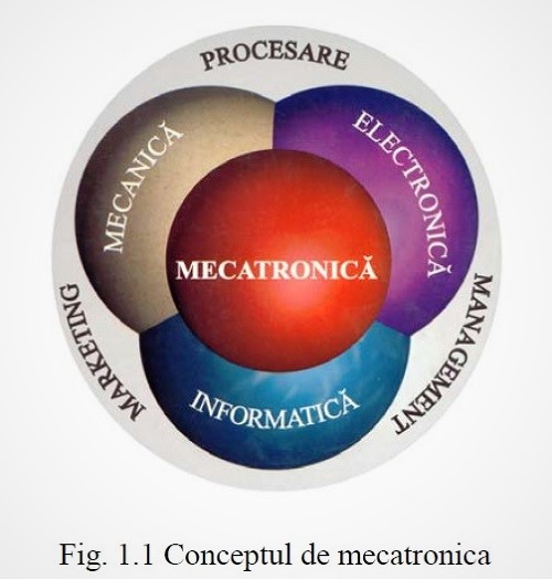 Microsisteme mecatronice - Principii de baza, tehnologii de fabricatie ...