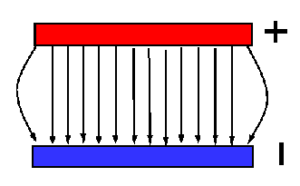 Condensatorul - Generalitati - Ce este condesatorul electric ...