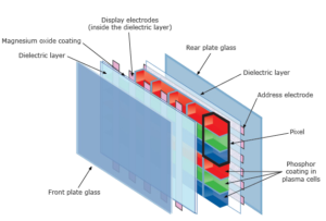 Plasma vs LCD - Ce alegem? - Avantaje si dezavantaje in alegerea ...