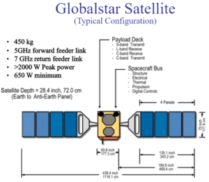 Sistemul de telecomunicatii mobile GlobalStar - Sistem global de ...