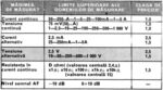 Istoric si date tehnice MF-35 (MAVO-35) - ELECTROKITS.RO