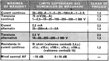 Istoric si date tehnice MF-35 (MAVO-35) - ELECTROKITS.RO