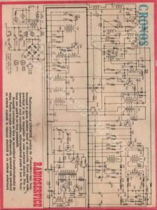 Radio Cronos - Istoric si date tehnice - Radio cu ceas - ELECTROKITS.RO