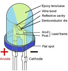 Ce este un LED si cum functioneaza - ELECTROKITS.RO