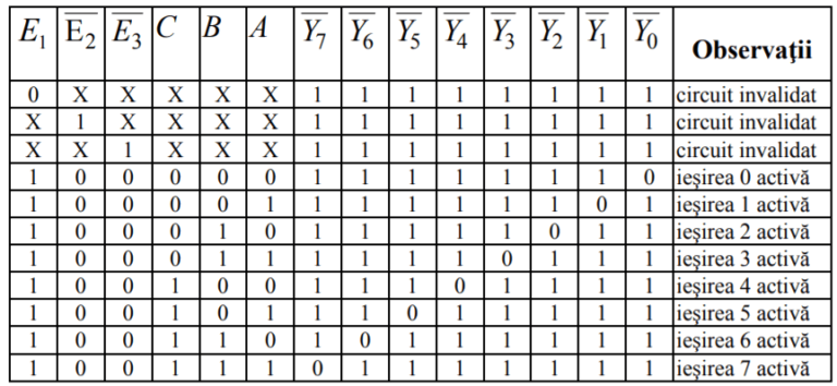 Decodificatorul - Studiul circuitelor combinationale - ELECTROKITS.RO