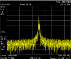 Distorsiunea si zgomotul - Additive White Gaussian Noise Model (AWGN ...