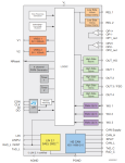 Ce este un System Basis Chip (SBC)? - ELECTROKITS.RO