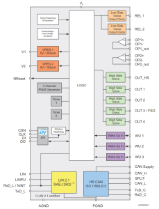 Ce este un System Basis Chip (SBC)? - ELECTROKITS.RO
